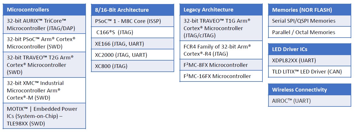 Silicon Partners - Algocraft